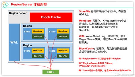 大数据学习（105） 大数据组件分析 csdn博客