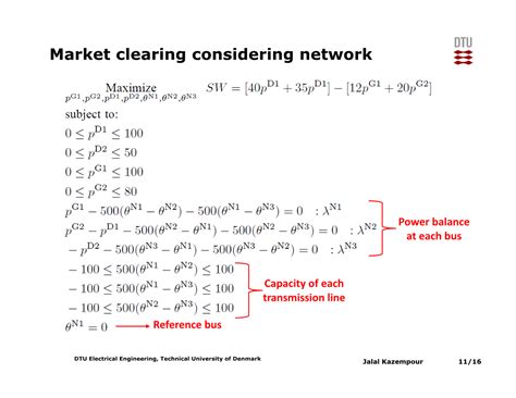 에너지시스템 최적화게임이론 강의 1 Market Clearing As An Optimization Problem 에너지