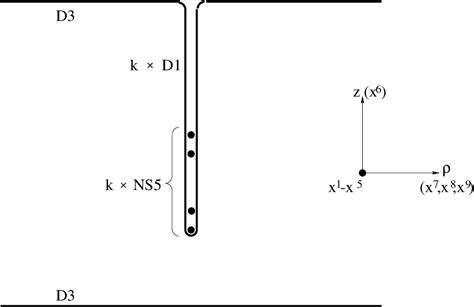 Figure 1 From On The Quantization Constraints For A D3 Brane In The