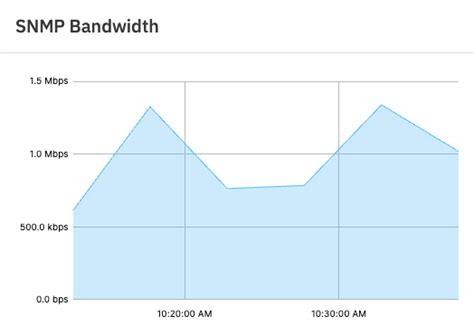 Frameflows 4 Best Snmp And It Monitoring Features