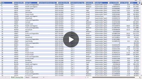 Transforming Blinkits Data Into A Dashboard Sai Krishna Singh Posted On The Topic Linkedin
