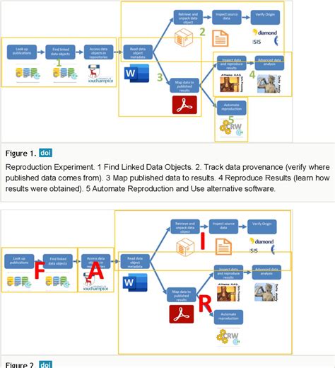 Figure 1 From A Portal For Indexing Distributed Fair Digital Objects