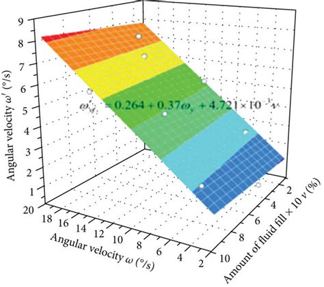Fitting Polynomial And Surface Fitting Results Of Liquid Storage Tank Download Scientific