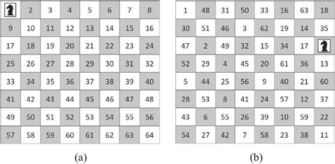 A An 8 × 8 Matrix Numbered From 1 To 64 B Obtained Knight Tours Magic Download Scientific