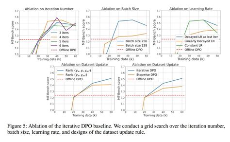 Advancing Language Model Alignment Microsofts Active Preference