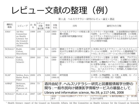 Litcurate 文献レビュー支援ツール