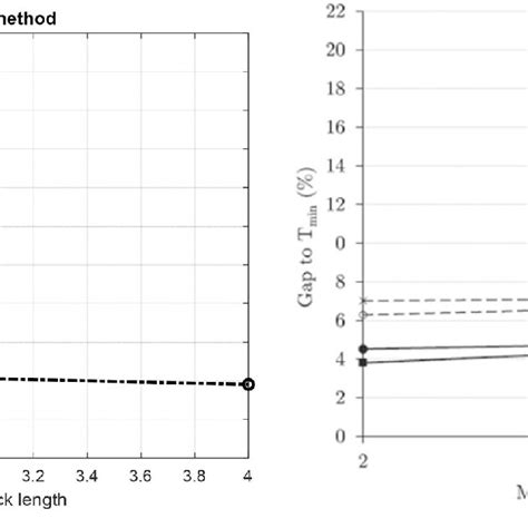 Components Of A Fuzzy Interference System Download Scientific Diagram