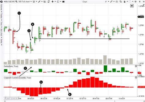 How To Apply The Coppock Curve In Trading