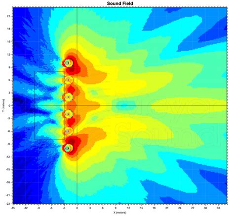 The Best Subwoofer Array For Large Concerts Sound Design Live