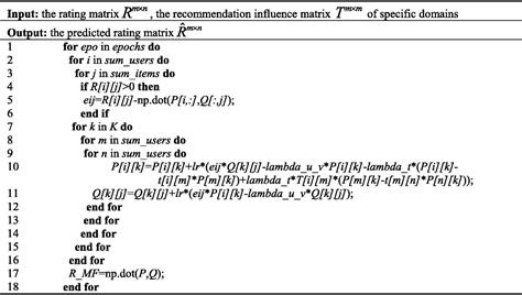 A Social Trust And Preference Segmentation Based Matrix Factorization