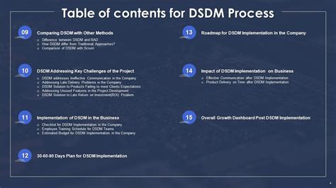 Dsdm Process Powerpoint Presentation Slides Ppt Slide