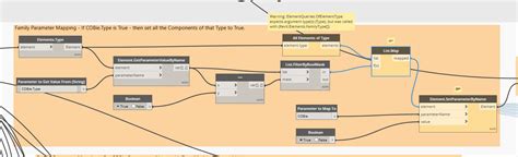 Automating Cobie Uk 2012 Revit Dynamo