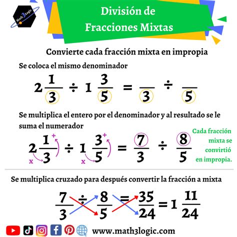 División De Números Positivos Y Negativos Ejemplos Clave