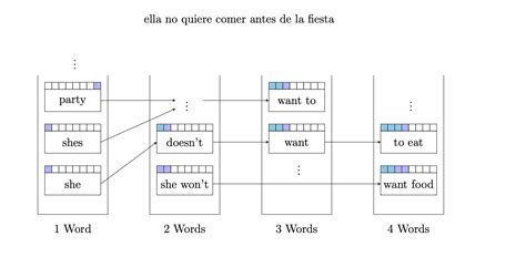 Phrased Based Translation Model And Decoder Home