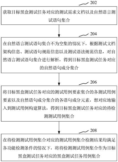 测试用例生成方法装置计算机设备和存储介质与流程