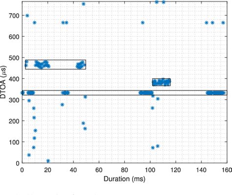 Figure 22 From Image Segmentation For Radar Signal Deinterleaving Using