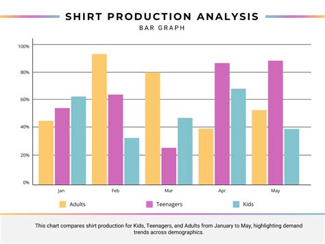 Free Customizable Bar Graph Templates