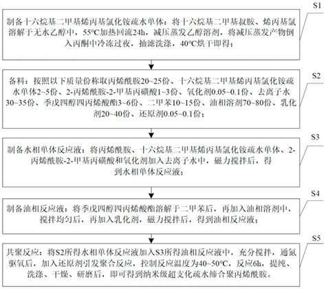 一种纳米级超支化疏水缔合聚丙烯酰胺的制备方法与流程