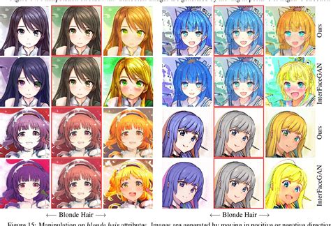 Figure 15 From Discovering Interpretable Latent Space Directions Of Gans Beyond Binary