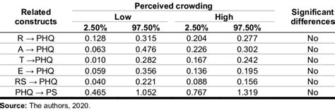 Bias Corrected Confidence Interval Analysis Download Scientific Diagram