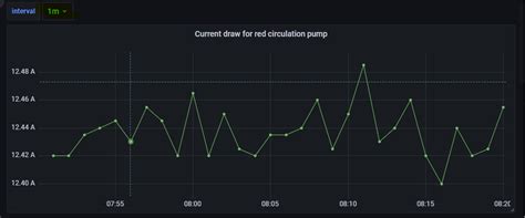 Tweaking The Interval Variable Dashboards Grafana Labs Community