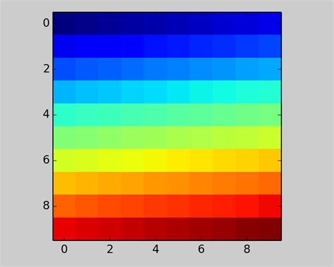 Tight Layout Guide — Matplotlib 130 Documentation