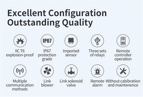 Atex Explosion Proof Modebus RS Ammonia Nh Gas Detector Chicken Farms Wall Mount Fixed Gas