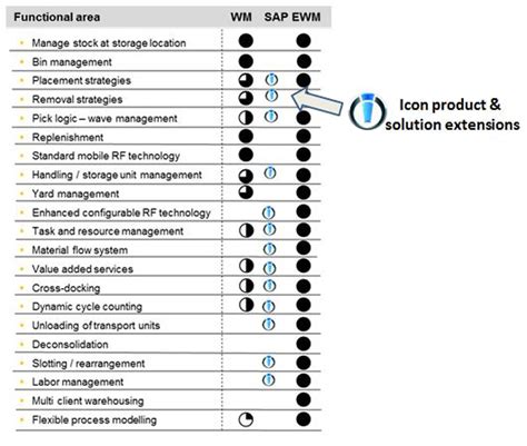 Sap System Icon At Vectorified Com Collection Of Sap System Icon Free For Personal Use