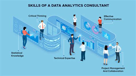 What Does A Data Analytics Consultant Do Skills Roles