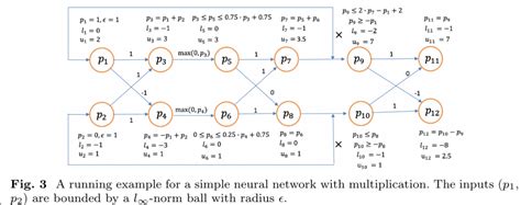 Verifying 3d Point Cloud Machine Learning Models Lsms Colab