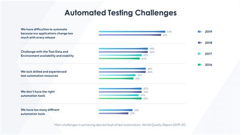 webinar recap codeless automation testing with katalon and lambdatest