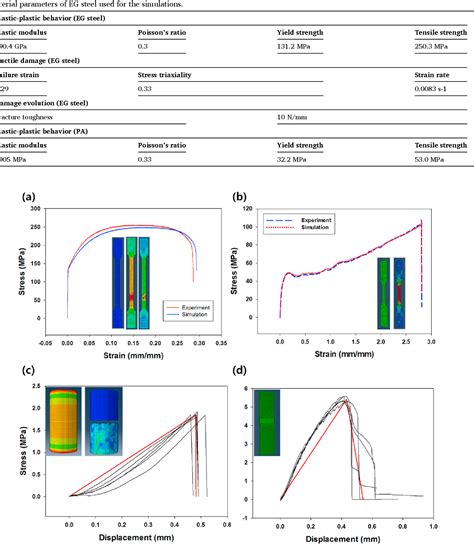 Figure 3 From Detection Of Delamination Of Steel Polymer Sandwich Composites Using Acoustic