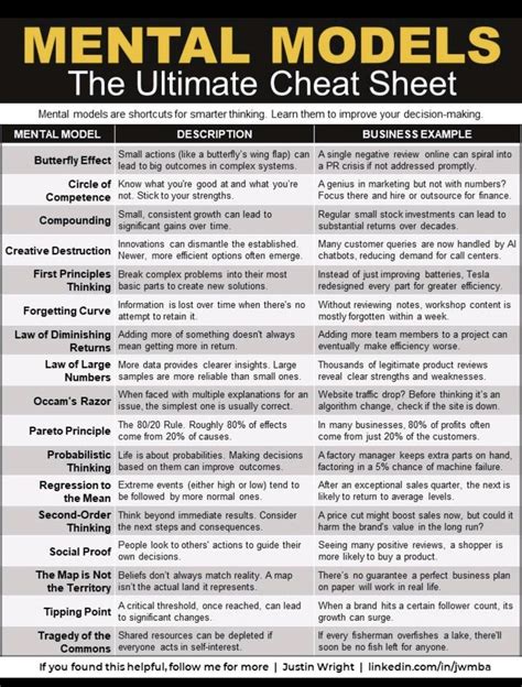 The Ultimate Guide To Mental Models