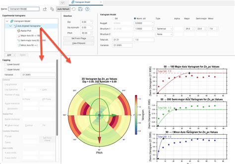Experimental Variography And Variogram Models