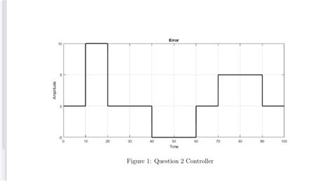 solved problem 2 1 ﻿point ﻿given the graph in figure 1 ﻿of