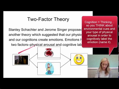 Two Factor Theory Of Emotion