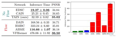 论文阅读 cross attention transformer for video interpolation cross attention transformer for video