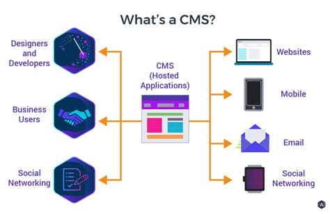 Comprehensive Guide To Mysql Full Text Indexing Examples Creation And Performance Optimization