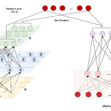 conditional autoencoders structure gu et al [2021] download scientific diagram