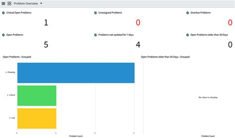 Problem Overview Dashboard Problem Overview Dashboard