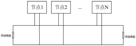 Airborne Distributed Node Can Bus Network Architecture Data