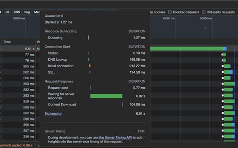 Dns Resolves Quickly But Waiting For Server Response Is 6 Seconds On
