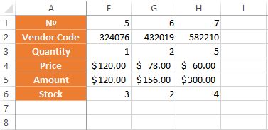 How To Fix A Row And Column In Excel When Scrolling