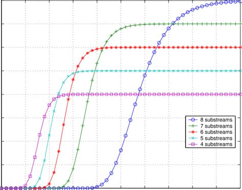 Spectral Efficiency Vs Average Received Snr Download Scientific Diagram