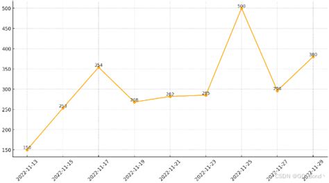 【prometheus 入门与进阶实践】02、prometheus 基础概念（上） Csdn博客