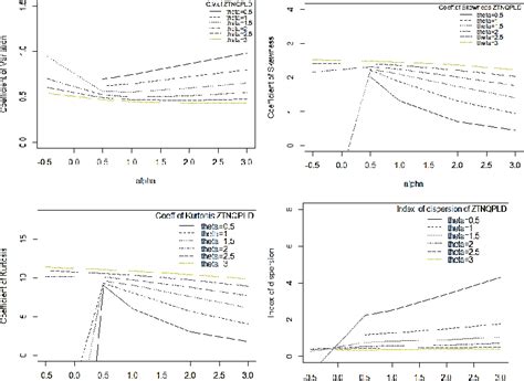 Figure 2 From Zero Truncated New Quasi Poisson Lindley Distribution And Its Applications