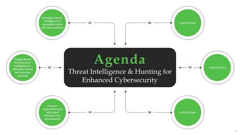 Threat Intelligence And Hunting For Enhanced Cybersecurity Cd Ppt Example