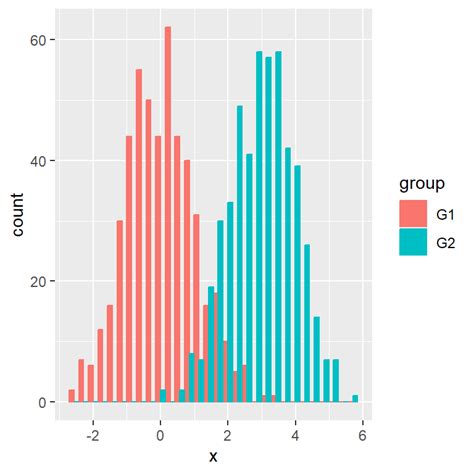 Create Ggplot2 Histogram In R 7 Examples Geomhistogram Function