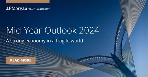 Joshua Sariol Crpc® On Linkedin Mid Year Outlook 2024