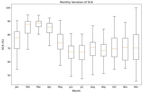 Comparative Analysis Of Snowmelt Driven Streamflow Forecasting Using Machine Learning Techniques